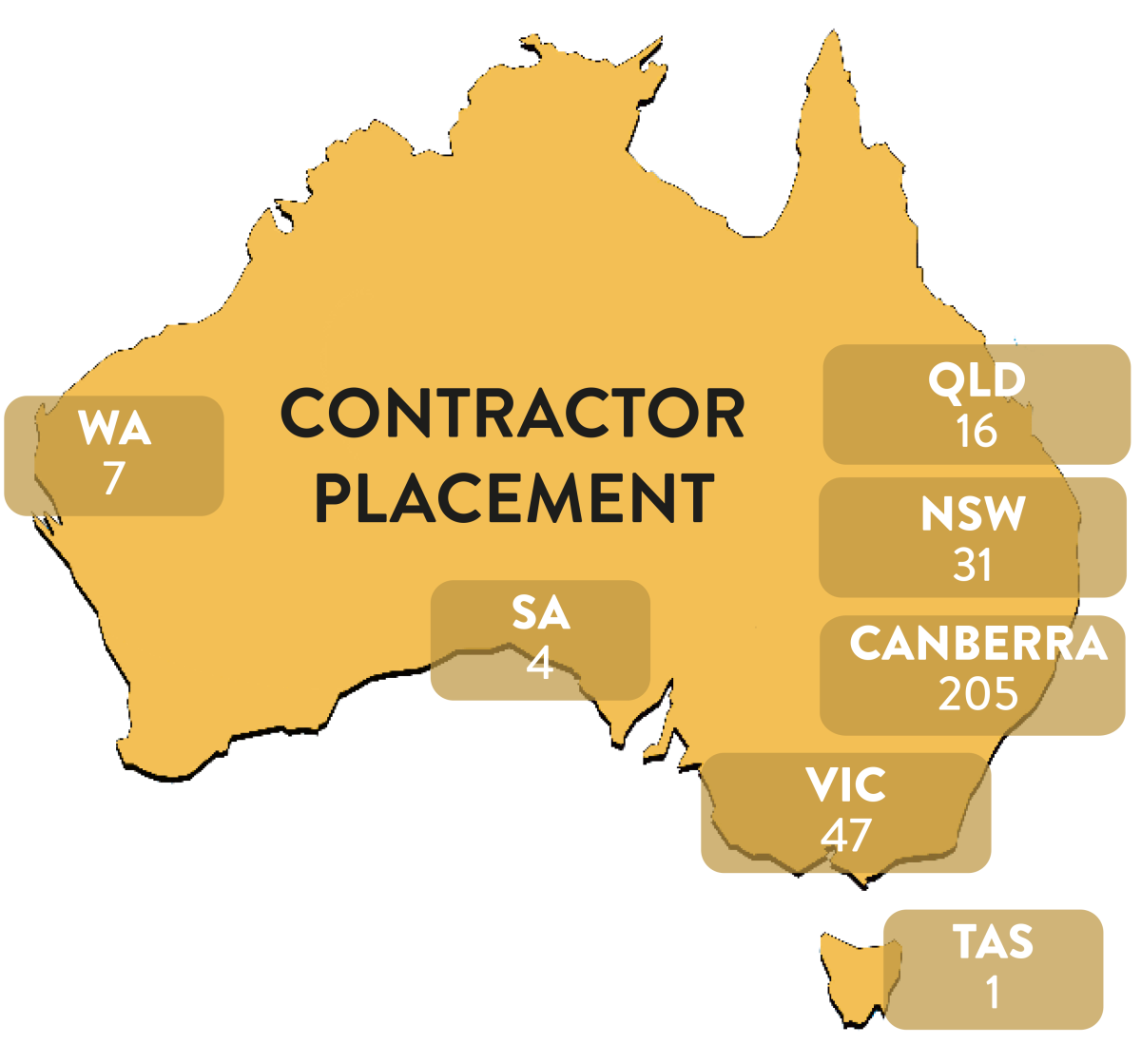 Canberra’s specialist IT recruitment agency | Recruitment Hive
