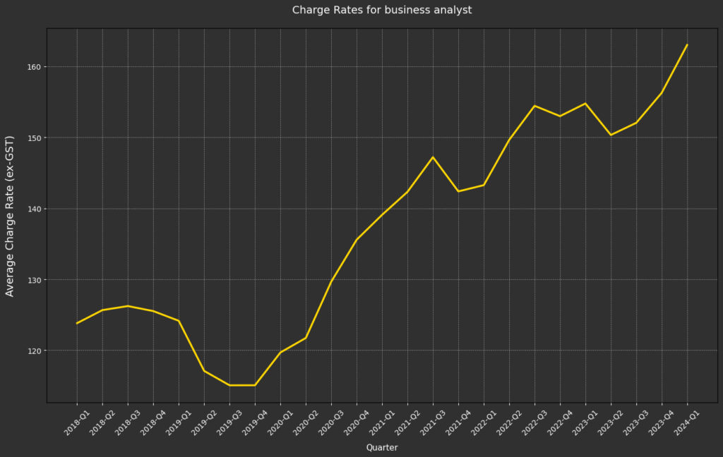 Employers - Recruitment Hive