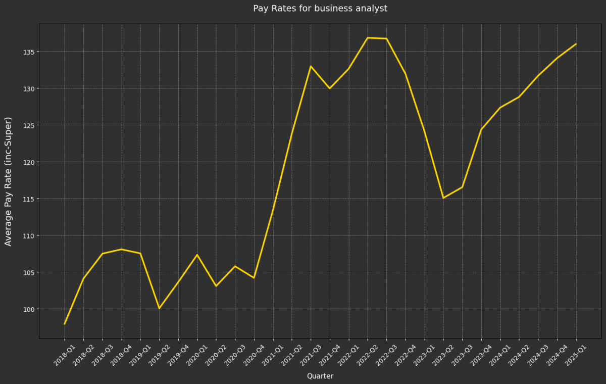 Jobseekers - Recruitment Hive