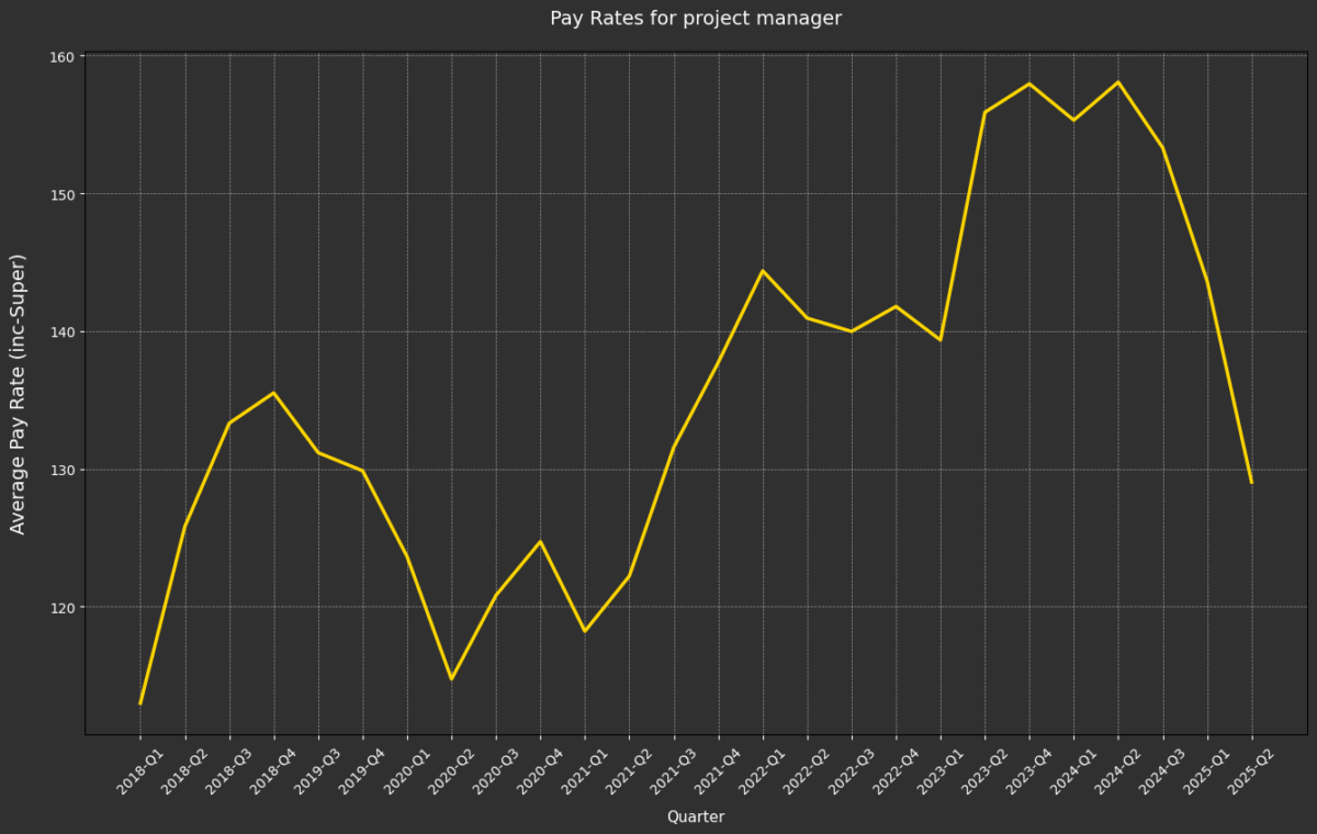Jobseekers - Recruitment Hive